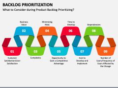 Backlog Prioritization PowerPoint And Google Slides Template PPT Slides