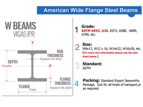 Wholesale Astm A992 612 1216 Hot Rolled American Wide Flange Steel