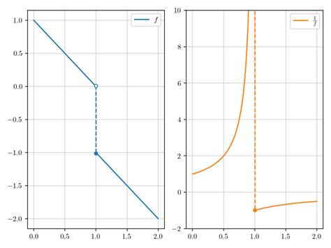 22 Total Variation — Mathematical Analysis