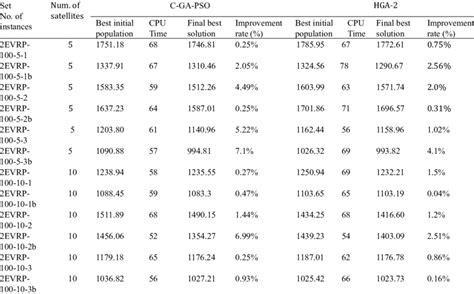 performance comparison of the algorithms on set 3 download scientific