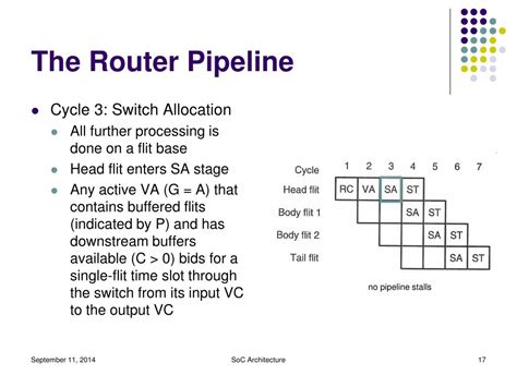 Ppt Router Architecture Powerpoint Presentation Free Download Id