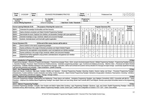 App Syllabus Pdf 12 Btechmintegrated Programmes Regulations