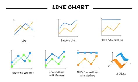 Premium Vector Different Types Of Line Chart And Graph Vector Set Data Analysis Financial Report