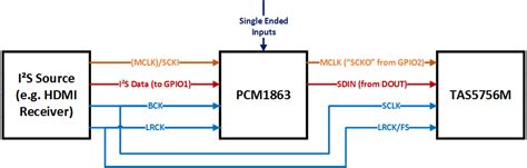 Pcm1863 I2s Interface Question Audio Forum Audio Ti E2e Support Forums