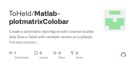 Github Toheldmatlab Plotmatrixcolobar Create A Plotmatrix Style