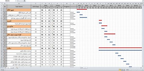 برنامه زمان بندی پروژه در اکسل نوین شهر