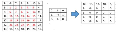 图像边缘检测之拉普拉斯laplacianc实现laplacian 函数glsl实现 Csdn博客