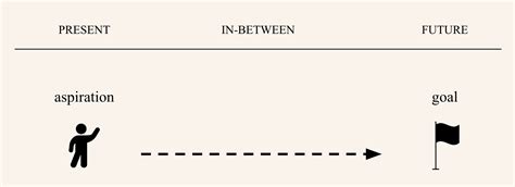 The Paradox Of Goals Ness Labs