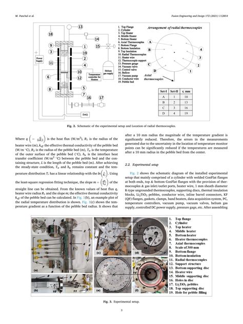 Ppt 2021 M Panchal Measurement Of Effective Thermal Conductivity Of Lithium Metatitanate