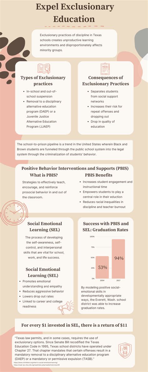 Expel Exclusionary Education School To Prison Pipeline Reporting Project