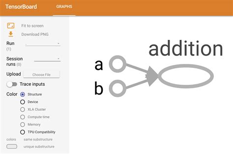 How To Use Tensorboard Itnext