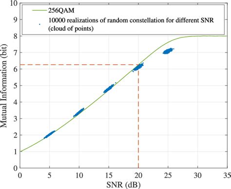 Figure 1 From Media Based Modulation For Next Generation Wireless Latest Progress And New