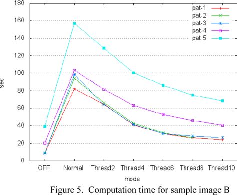 Figure 5 From Development Of A Volume Rendering System Using 3d Texture Compression Techniques