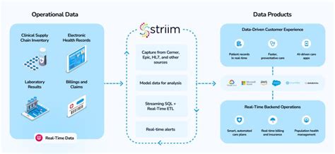 how data and ai transform healthcare john kutay posted on the topic