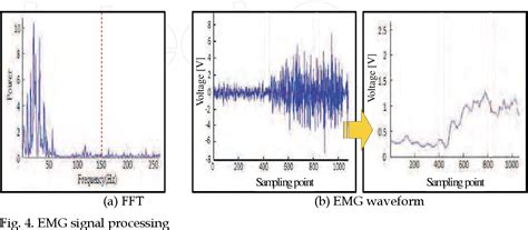 Figure 1 From Classification Of Upper Limb Motions From Around Shoulder Muscle Activities Hand