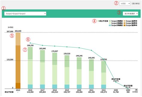 チュートリアル Energy