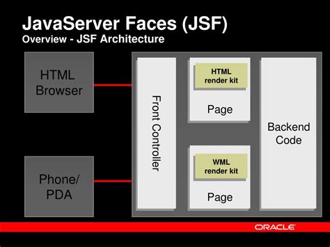 Ppt J2ee Web Development Powerpoint Presentation Free Download Id