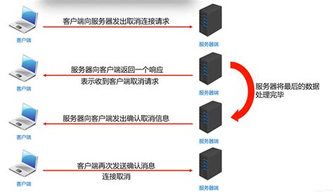 Java：网络编程 Csdn博客