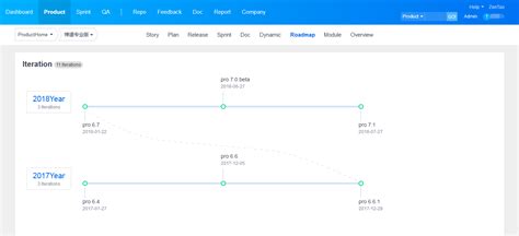 Product Roadmap And Plan Tools Agile Zentao