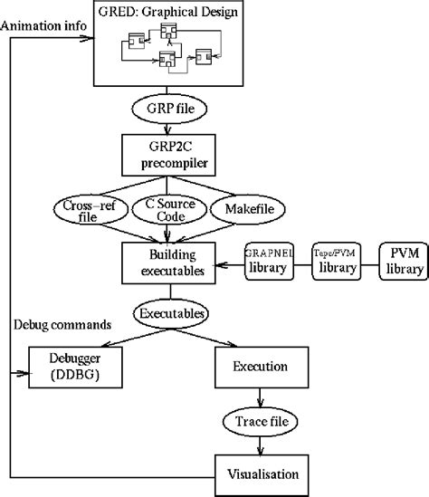 Figure 1 From Enhancing Grade Towards A Professional Parallel