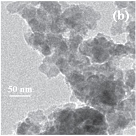 The Xrd Patterns Of A Pure Tio2 B Agstio2 And C Aghtio2 Nps