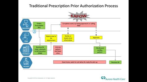 Webinar Recording Implementing Centralized Electronic Prior