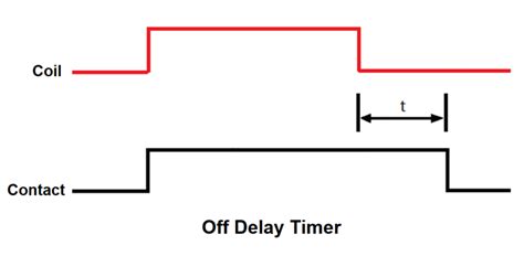What Is A Time Delay Relay Principle Advantages Disadvantages