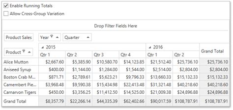 how to calculate cumulative values in the pivot grid control wpf
