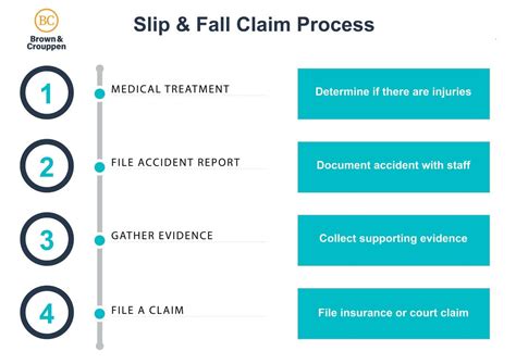 How To File A Slip And Fall Claim Step By Step Guide