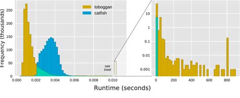 Figure 2 From A Practical Fpt Algorithm For Flow Decomposition And Transcript Assembly