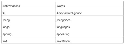10 examples of note making and summarizing class 11 sample questions