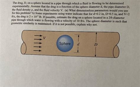 Solved The Drag D On A Sphere Located In A Pipe Through