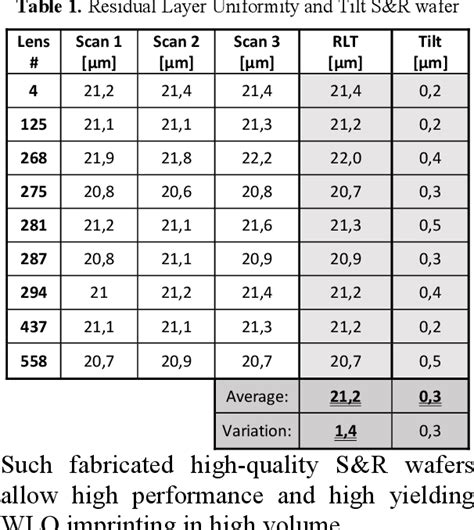 table 1 from step and repeat imprint lithography for wafer scale