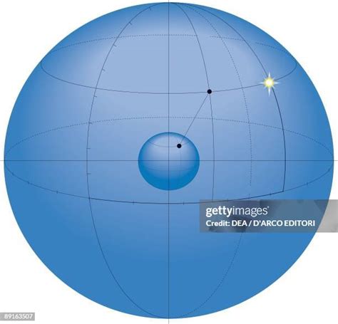 Horizontal Coordinate System Photos And Premium High Res Pictures