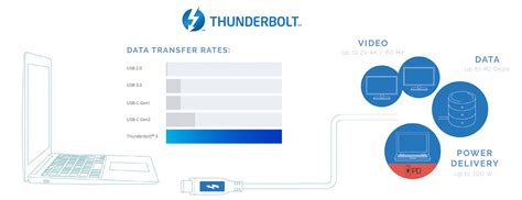 Quali Sono Le Differenze Tra Thunderbolt 3 E Usb C Digitalart