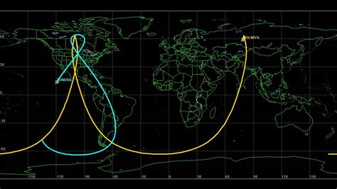 Geosynchronous Orbit Ground Track
