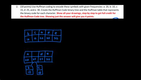 Solved 10 ﻿points ﻿use Huffman Coding To Encode These