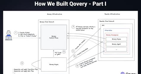 Feedback On Building A Deployment Platform R Sre