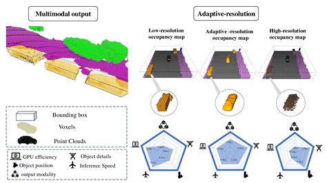 Adaocc Adaptive Forward View Transformation And Flow Modeling For 3d