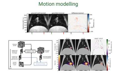 Motion Modelling Lmu Art Lab