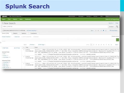 Splunk Architecture Irelandwest