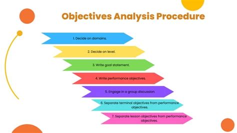 Front End Analysis Objective And Media Analysispdf