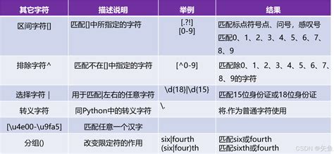 字符串及正则表达式字符串或者字符串2或者字符串3用正则表达式 Csdn博客