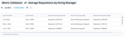 Validate Metric Values Using Metric Lineage