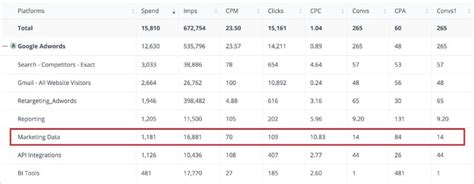 5 Strategi Terbukti Untuk Mengoptimalkan Strategi Pemasaran Digital Anda