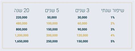 תכנון פיננסי מובילים בפיתוח מפת דרכים פיננסית מותאמת אישית