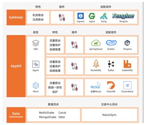 Spring Cloud Alibaba 新版本发布及未来规划 阿里云开发者社区