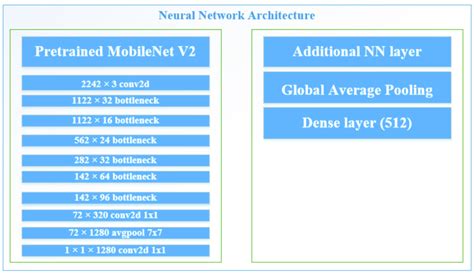 The Convolutional Neural Network Architecture Constructed From An Download Scientific Diagram