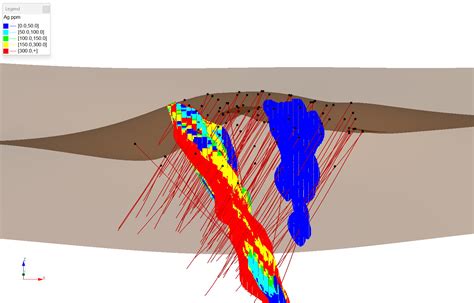 Service Resource Estimation