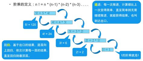 【四】java函数 zip4j2 6 4使用 csdn博客
